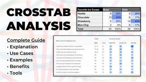 Crosstab Analysis Explanation Examples Guide Tools Opinionx