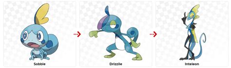 Pokémon Sword And Shield Starter Evolutions Revealed