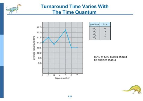 operating systems processes scheduling pptx