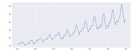 Pythonによる時系列分析の基礎 Logics of Blue