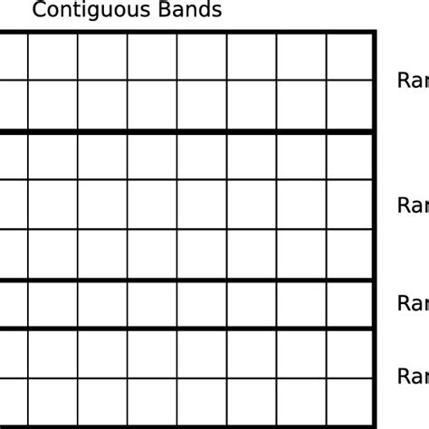Partition Of The Global Array To Different Processes By Contiguous
