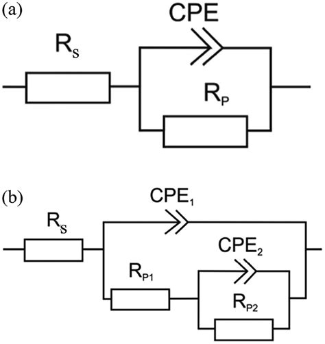 Equivalent Circuits Used For Analysis Of Nyquist Plots A With Single