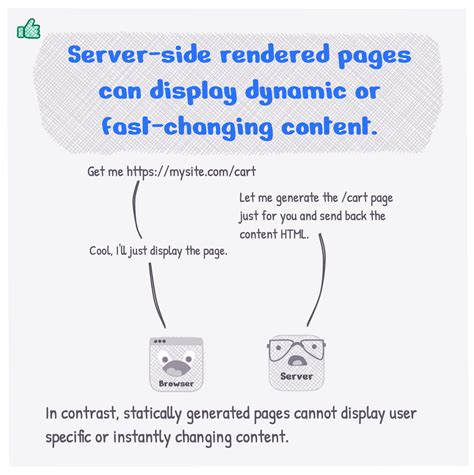 What Is Server Side Rendering And How Is Ssr With Javascript Different