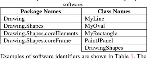 Ibm Lotus Approach Semantic Scholar