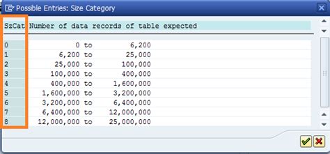 Learn Sap Abap Online For Free Data Dictionary Ddic