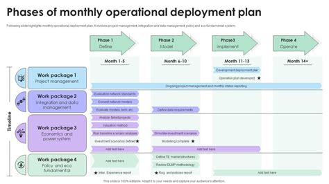 Phases Of Monthly Operational Deployment Plan Ppt Template