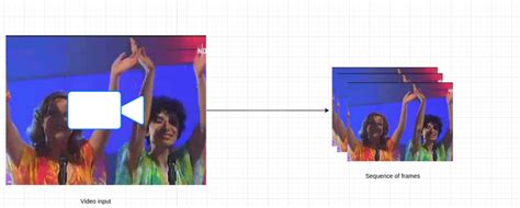 Video To The Sequence Of Frames Download Scientific Diagram