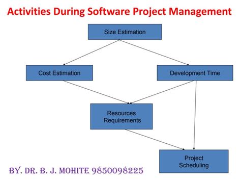 function point analysis fpa by dr b j mohite ppt