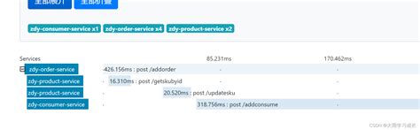 Zipkin、sleuth链路追踪怎么使用？zipkin依赖 Csdn博客