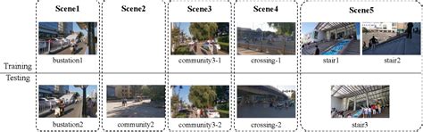 Figure 1 From Mot H A Multi Target Tracking Dataset Based On