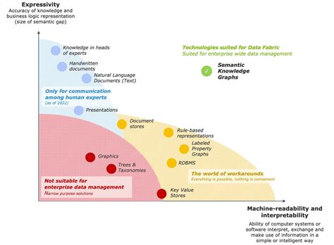 sean martin on linkedin why semantic knowledge graphs are the only way