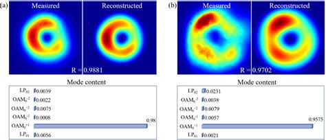 figure 2 from high power orbital angular momentum beam generation using