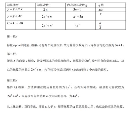 软件优化的原理与实践系列之一向量化计算 csdn博客