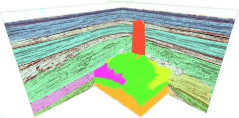Seismic Facies Classification Using Deep Convolutional Neural Networks Geophysical Insights