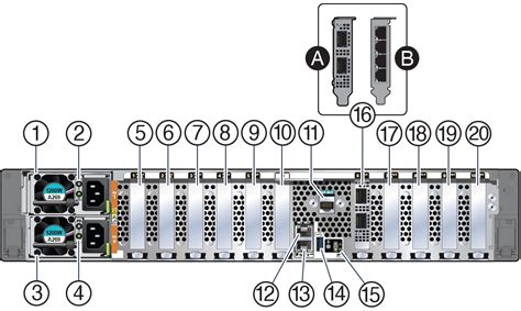 Overview Of Oracle Database Appliance
