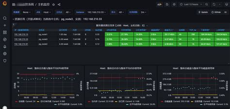 使用grafanaprometheus搭建postgresql监控系统 墨天轮