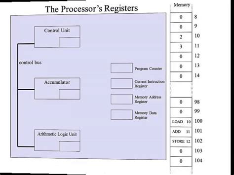 Understanding The Fetch Decode Execute Cycle In Cpus Galaxyai