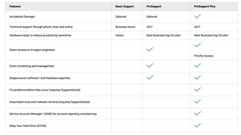 Dell PowerEdge Vs HP ProLiant 2025 Server Showdown
