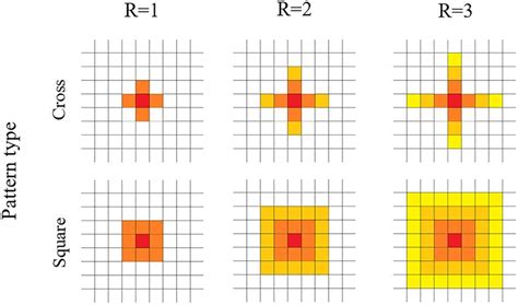 Viral Infection Spreading Patterns In Our Model Infection Can Either