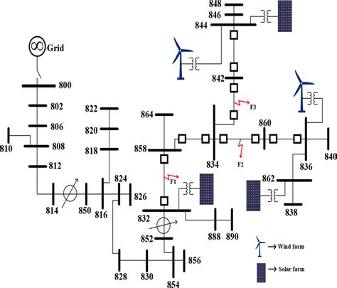 Single Line Diagram Of Modified 34‐bus Microgrid System Download Scientific Diagram