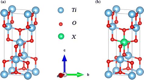 Crystal Models Of A 1 × 1 × 2 Supercell Of Anatase Tio2 With Each Ti