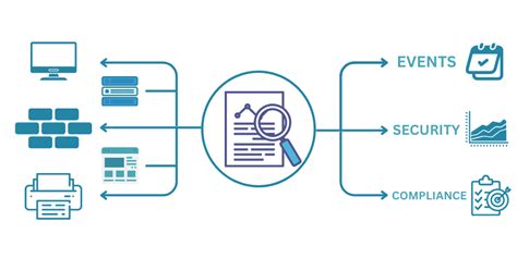Deep Dive Logging Appcheck