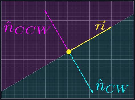 Sending Out Rays A Trig Less Line Of Sight Algorithm In Two Dimensions
