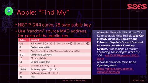 find my 101 media ccc de