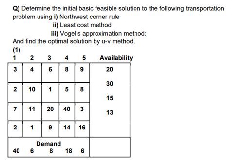 Solved Q ﻿determine The Initial Basic Feasible Solution To