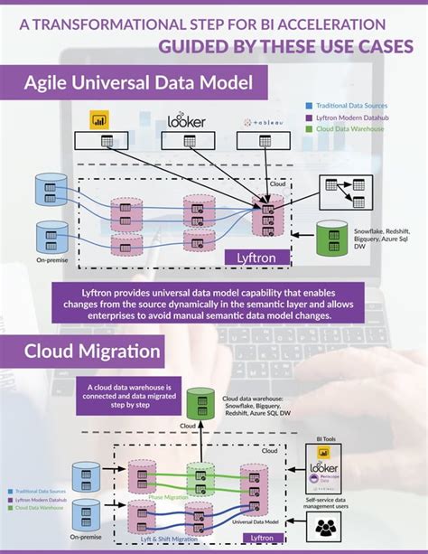 Why It Should Consider Agile Modern Data Delivery Platform Pdf