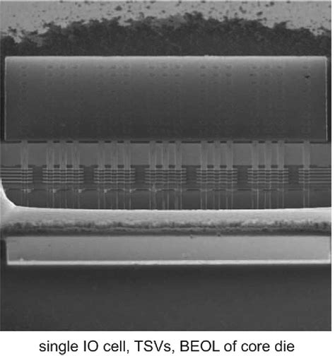Figure 16 From Design And Analysis Of 3d Maps 3d Massively Parallel Processor With Stacked