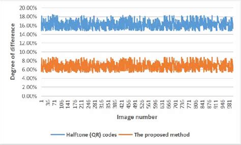 Figure 10 From Quick Response Code Beautification Based On Mask Pattern Optimization Semantic