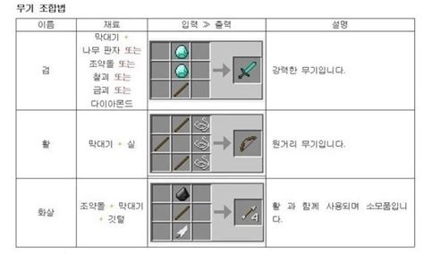 마크 조합법 네이버 블로그