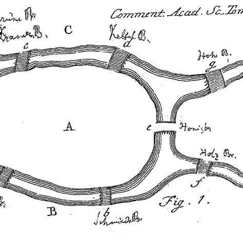 Illustration Of Königsberg Bridge Problem Euler 1736 Download