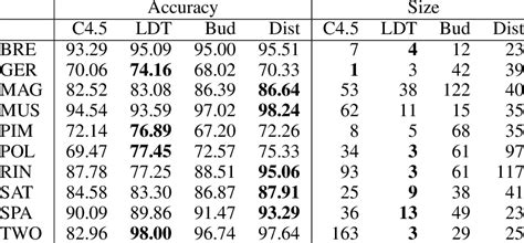 Binary Classification Results Download Table