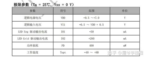 【雕爷学编程】arduino动手做（102） Tm1638按键数码管 知乎