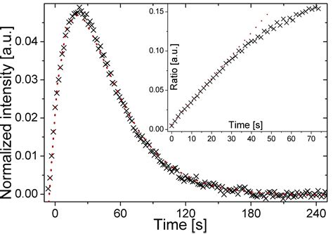 Dissolution Dynamic Nuclear Polarization Instrumentation For Real Time Enzymatic Reaction Rate
