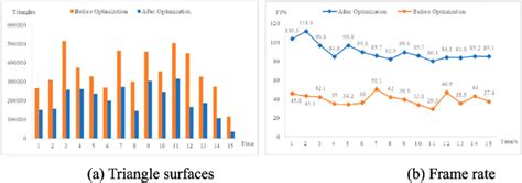 Comparative Analysis Of Scene Rendering Efficiency Download