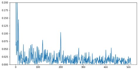 频域特征提取的python实现（频谱、功率谱、倒频谱） csdn博客