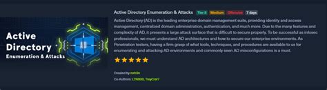 Format Of Hackthebox Academy Modules Rhackthebox