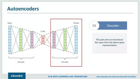 Autoencoders Tutorial Autoencoders In Deep Learning Tensorflow Training Edureka Pdf