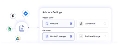 ZBrain Enterprise Generative AI Platform