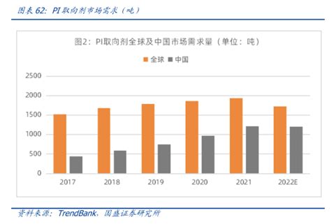 Pi取向剂市场需求（吨） 2024年04月 行业研究数据 小牛行研