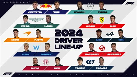 F1s Unprecedented Stable 2024 Grid Apex Bite F1 Newsletter