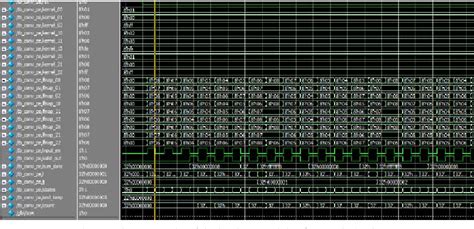 Figure From Design Of Hardware Acceleration System Based On Fpga And Deep Learning Algorithm