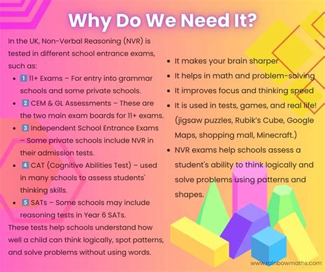 Spatial Reasoning Training Boost Thinking Skills