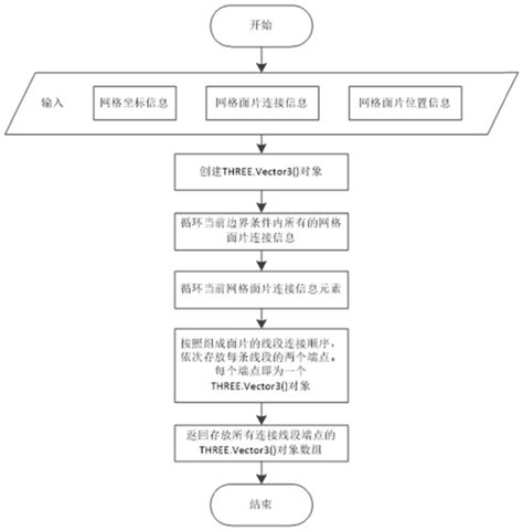 基于ThreeJS的网格图像绘制方法与流程