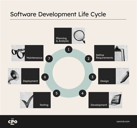 First Phase Of Software Development Life Cycle Design Talk