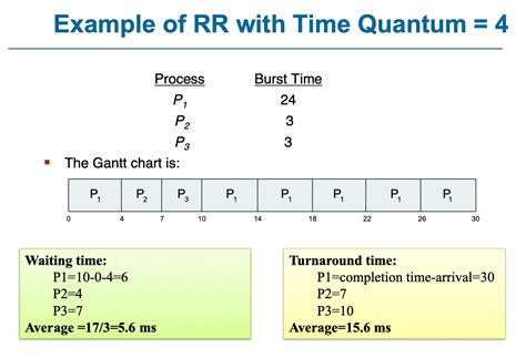 Solved Example Of Non Preemptive Sjf Process Arrival Time