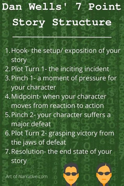 A Definitive Guide To The Seven Point Story Structure The Art Of Narrative